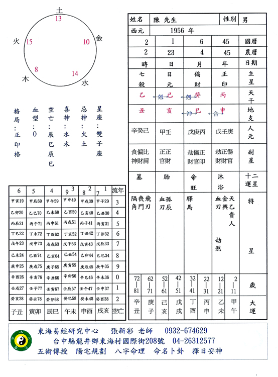 八字命盘 时尚假发专卖店 Jiafajiafa.com